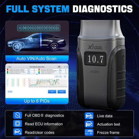 News – tagged "car diagnostic tools" – ACARTOOL